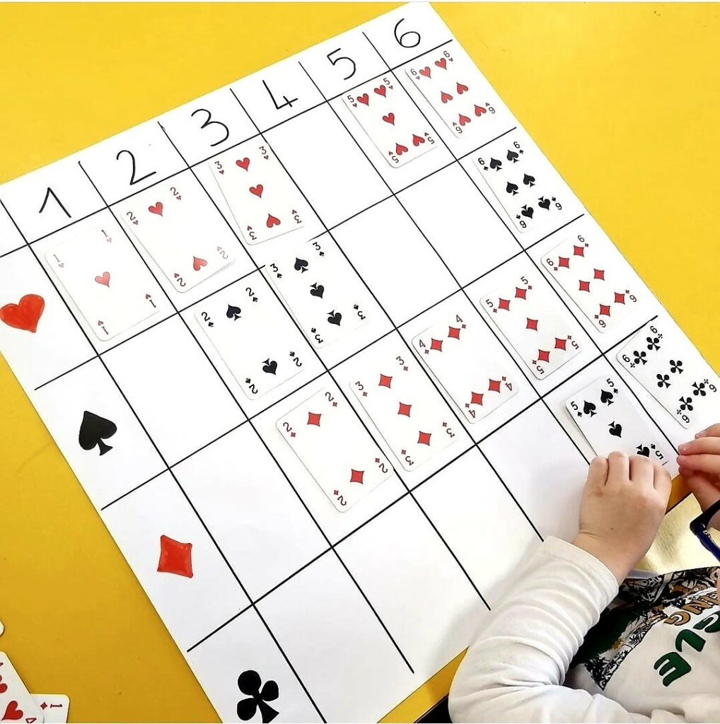 Tableau à double entrées | education-enfance.fr